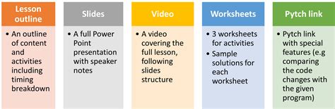Lesson Plans Pytch