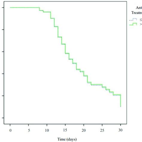 Study Inclusion Flowchart Download Scientific Diagram