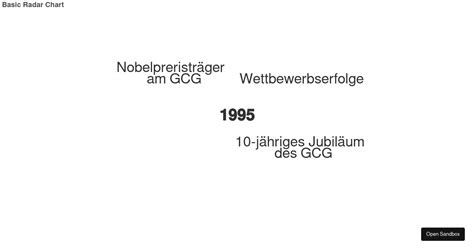 Kreative Haufen Echarts Codesandbox