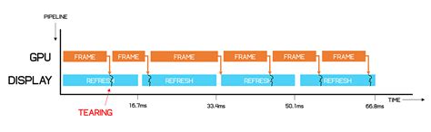How Many Frames Per Second Can The Human Eye See What Is The Frame