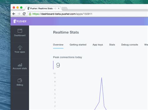 Pusher Dashboard