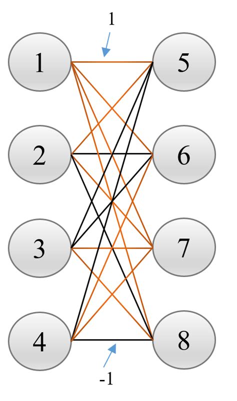 hardware architecture for designing 2 variable bent functions each
