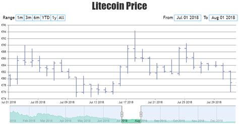 Javascript Stock Chart Library With 10x Performance