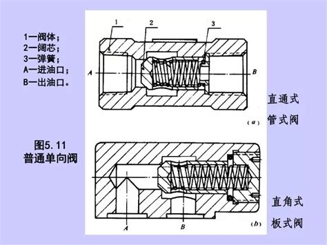 图解单向阀结构与原理 活塞