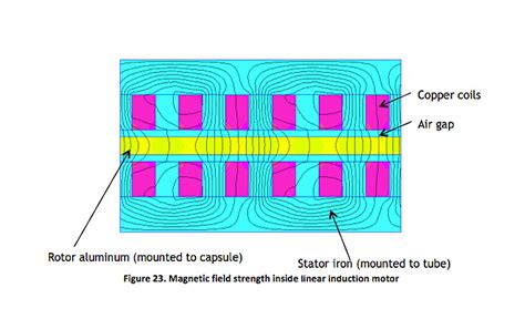 Elon Musk Unveils Plans For 700 Mph Solar Powered Hyperloop Train