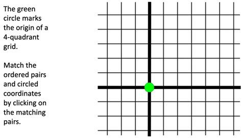 Locating Points On A Coordinate Grid Diagram Quizlet