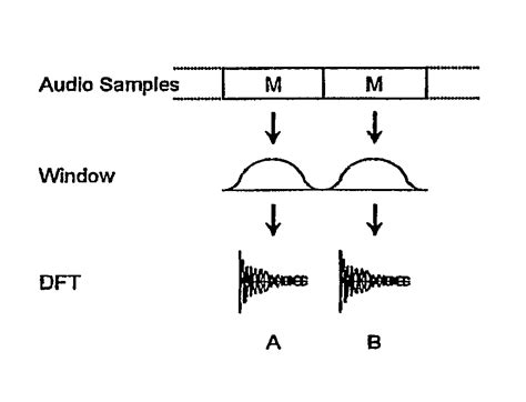 audio gain control using specific loudness based auditory event
