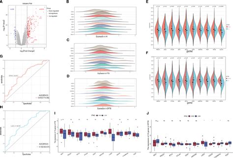 Screening Of Specific Immune Checkpoint Molecules For Tuberculosis
