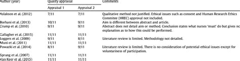 Quality Appraisal Using Framework By Caldwell Et Al 2011 Download