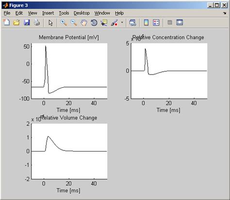 modeldb show model
