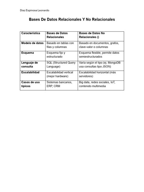 Bases De Datos Relacionales Y No Relacionales Pdf