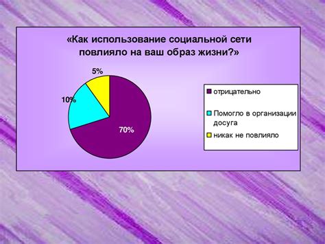 Социальные сети Влияние социальных сетей на нравственное формирование подростков презентация