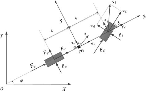 Figure 10 From Fault Tolerant Control For Path Following Of Independently Actuated Autonomous