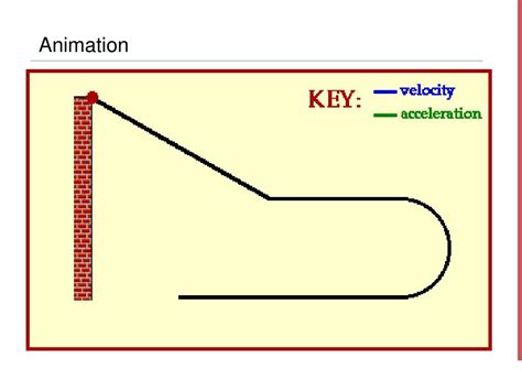 Ppt Linear Motion Or 1d Kinematics Powerpoint Presentation Free Download Id238659 Ppt Linear Motion Or 1d Kinematics Powerpoint Presentation Free Download Id238659