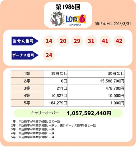 ロト6 当選番号 速報 第1999回 2025年5月【結果】【当せん番号】【loto6】｜おつかいねこの懸賞生活ブログ
