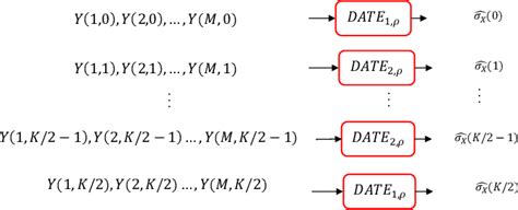 Figure 1 From Estimation Of Non Stationary Noise Based On Robust