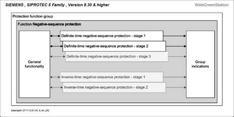 Negative Sequence Protection Ansi 46 Setting And Highlights Si5036