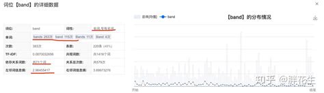 无需编程教你完成高阶英语文本分析不只有词频统计 知乎 无需编程教你完成高阶英语文本分析不只有词频统计 知乎