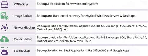 Bdrsuite Backup Solution Overview Part 1 Unixarena