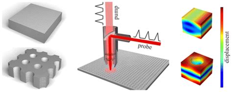 二维声子晶体：无序问题nano Letters X Mol