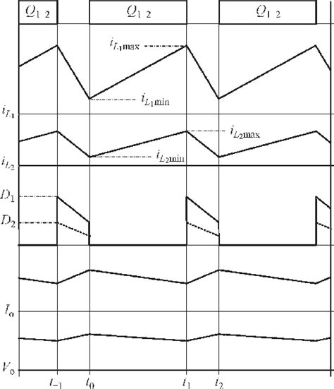 Key Waveforms Of Proposed Converter At Step Up Operation Download