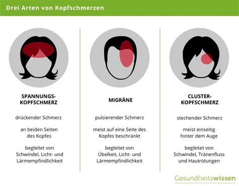 Migräne Ursachen Symptome Behandlung
