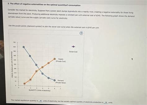 Solved 3 The Effect Of Negative Externalities On The Chegg