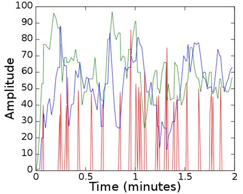 Blink Detection And Attention Evaluation The Neurosky Mindwave Ukoln Dev