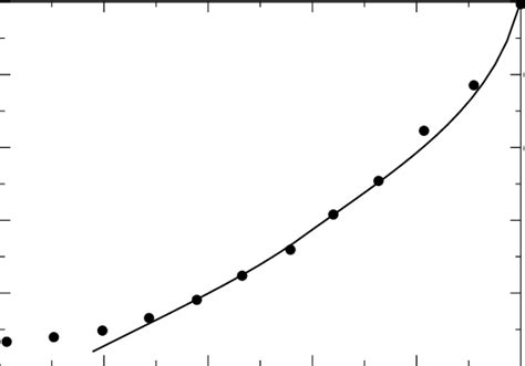 Downstream Variation Of The Intermittency Parameter F In An Adverse