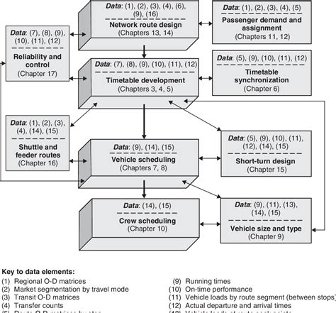 Figure 18 4 From Public Transit Planning And Operation Semantic Scholar