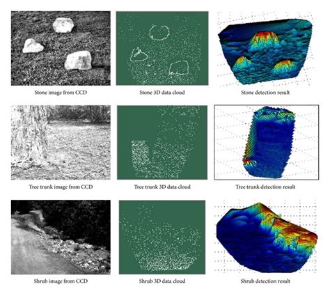 The Obstacle Detection Results Based On Ccd And Laser Data Download