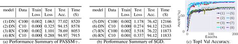 Figure 2 From Asynchronous Optimization Methods For Efficient Training