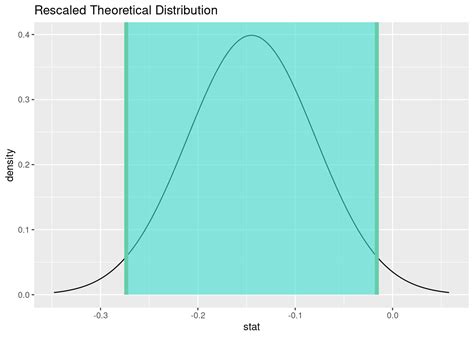 16 Inference For Two Proportions Introduction To Statistics An Integrated Textbook And