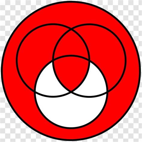 material conditional logical biconditional venn diagram exclusive or ball science