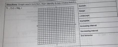 solved directions graph each function then identify its