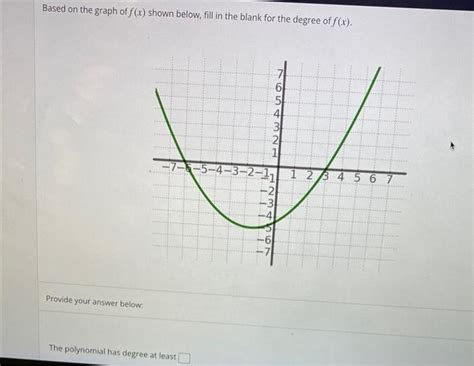 Solved Based On The Graph Of Fx Shown Below Fil