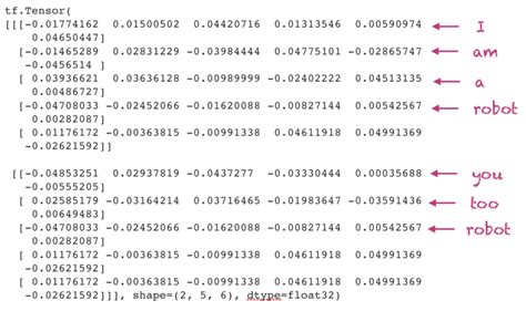 The Transformer Positional Encoding Layer In Keras Part MachineLearningMastery