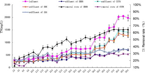 Figure 5 From A Comparative And Optimal Experiment Of A Sequential