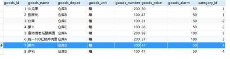mysql数据库的进销存 mysql建立一个商品进销存的权限 csdn博客