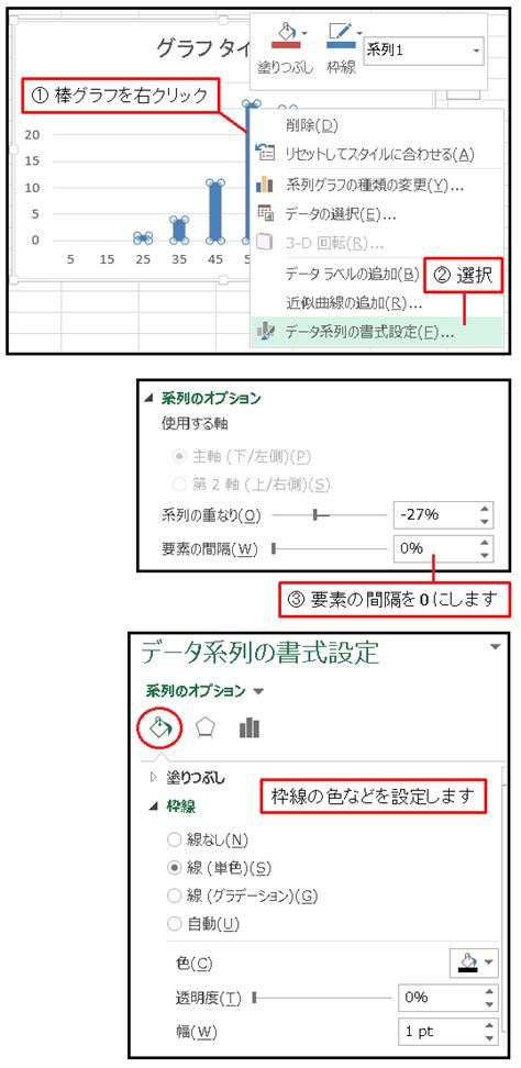 【excel 】frequency関数でヒストグラム作成する Excel Vba 数学教室
