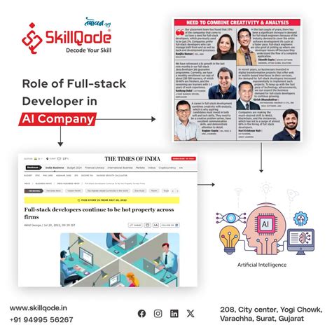 Skillqode® On Linkedin Skillqode Ai Fullstackdevelopment