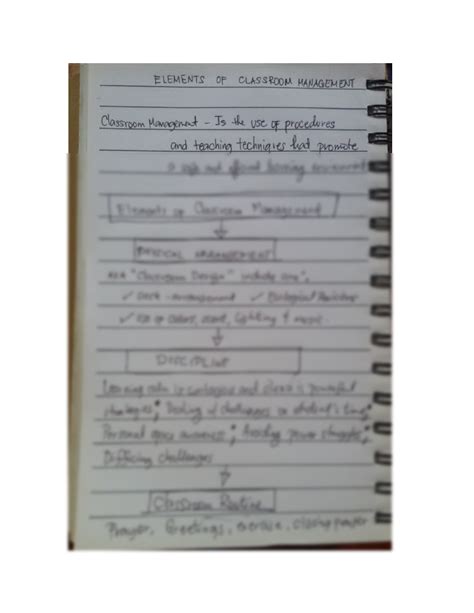 Solution Elements Of Classroom Management Studypool