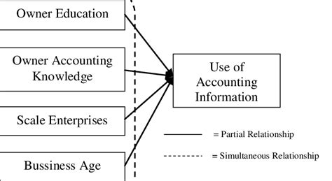 Conceptual Framework Download Scientific Diagram