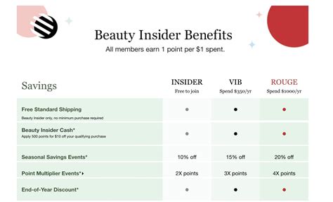 How To Increase Shopify Sales Boost Your Profits In 2025 TinyIMG