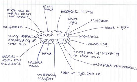 Foundation Portfolio Spider Diagram Jess