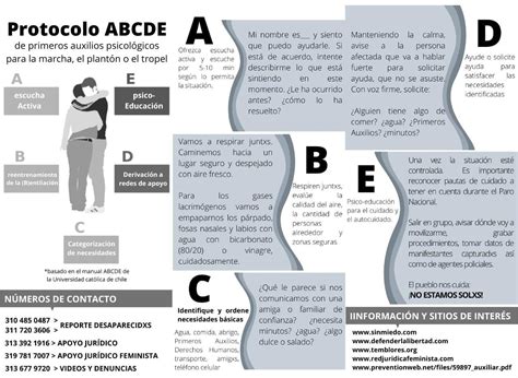 Fidna Protocolo Abcde Primeros Auxilios Psicológicos Facebook