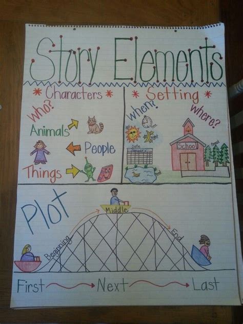 story element anchor chart