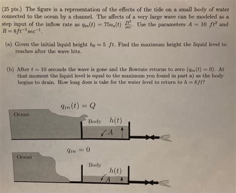 solved c sketch the response graph h t from t 0 to t 20