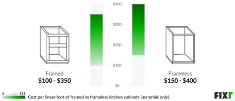 2022 Cost To Install Kitchen Cabinets Cost Of Kitchen Cabinets Installed