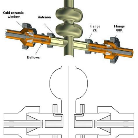 The Q Ext Dependence On Gap Width Ansys Simulation Data Download
